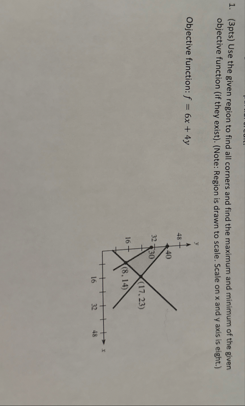 Solved (3pts) ﻿Use the given region to find all corners and | Chegg.com