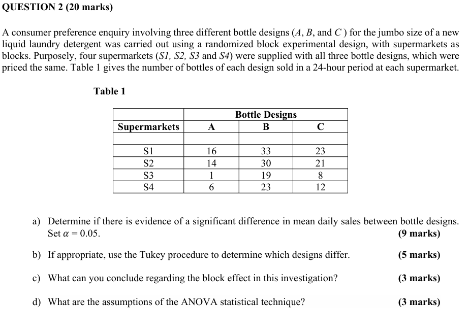 Solved write out in steps QUESTION 2 (20 ﻿marks)A consumer | Chegg.com