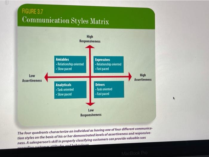 Solved FIGURE 3.7 Communication Styles Matrix High | Chegg.com