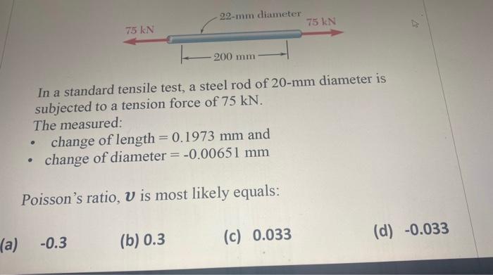 Solved A fabric used in air-inflated structures is subjected | Chegg.com
