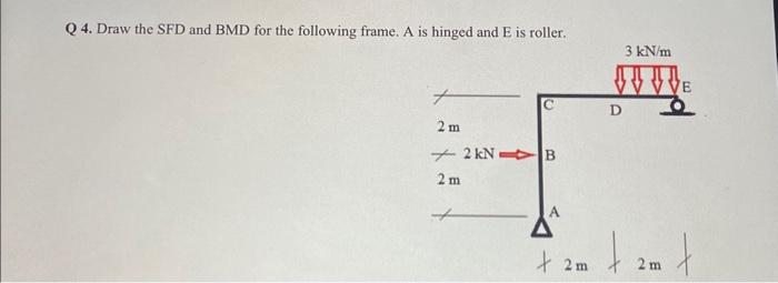 Solved Q 4. Draw the SFD and BMD for the following frame. A | Chegg.com
