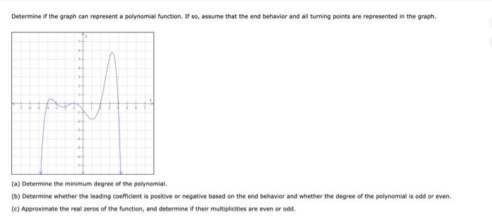 Solved Determine if the graph can represent a polynomial | Chegg.com