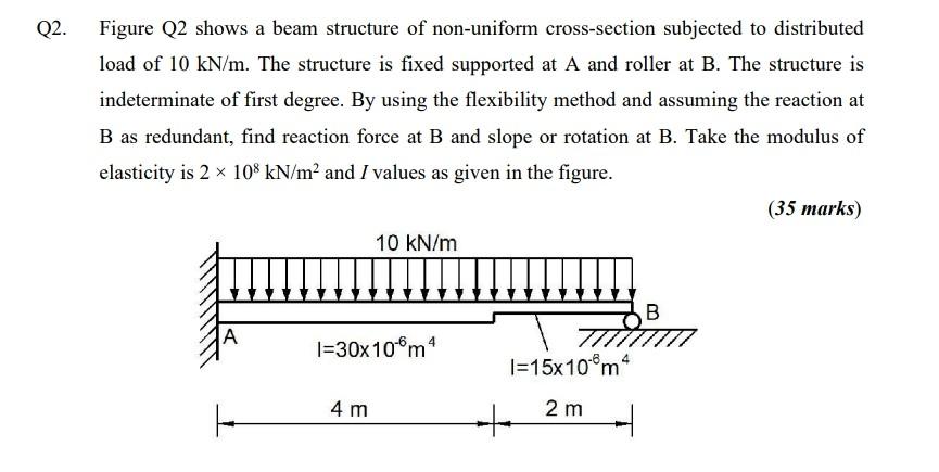 Solved Q2. Figure Q2 shows a beam structure of non-uniform | Chegg.com