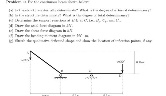 Solved (a) Is the structure externally determinate? What is | Chegg.com