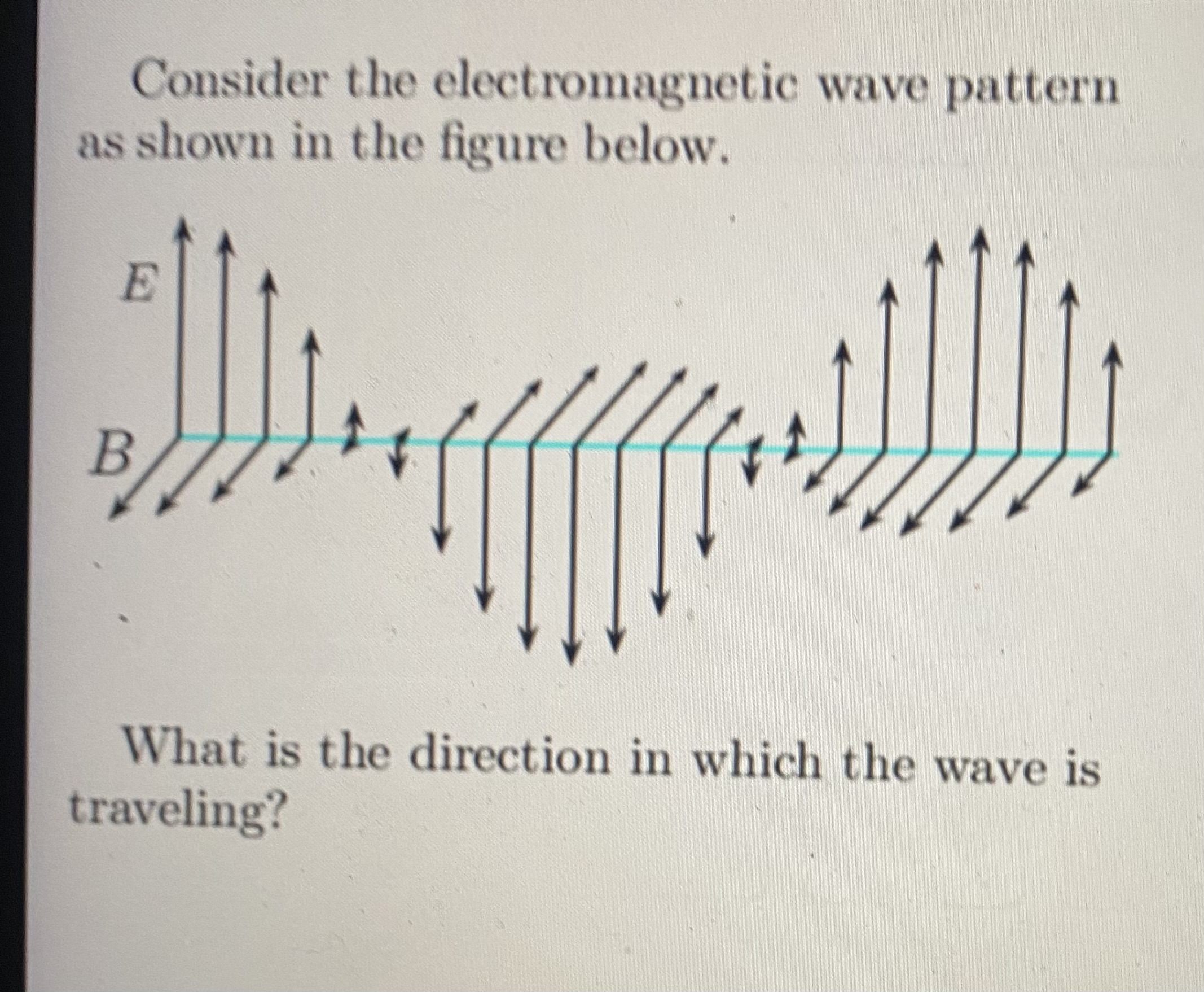 Solved Consider the electromagnetic wave pattern as shown in | Chegg.com