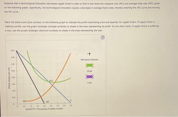 Solved 4 Profit Maximization And Loss Minimization Lagatt