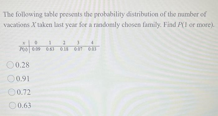 Solved The following table presents the probability | Chegg.com