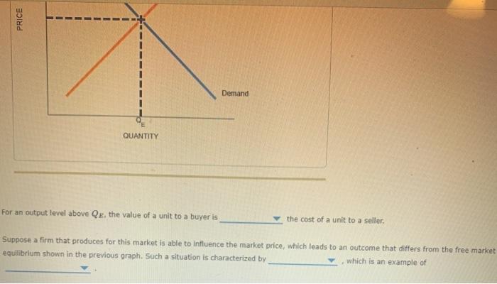 Solved Suppose that the following graph shows a free market | Chegg.com