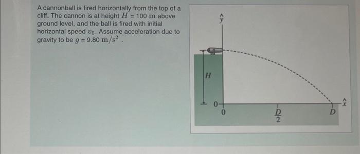 Solved A cannonball is fired horizontally from the top of a | Chegg.com