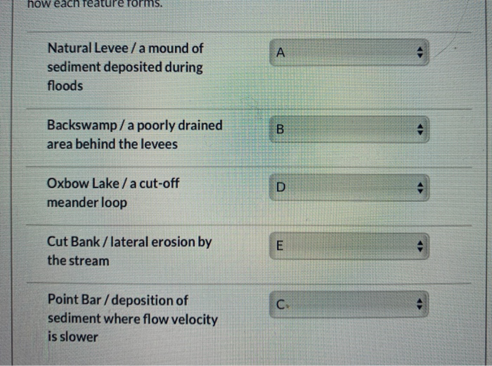 Solved 8. Identify the following features shown on Figure 5 | Chegg.com