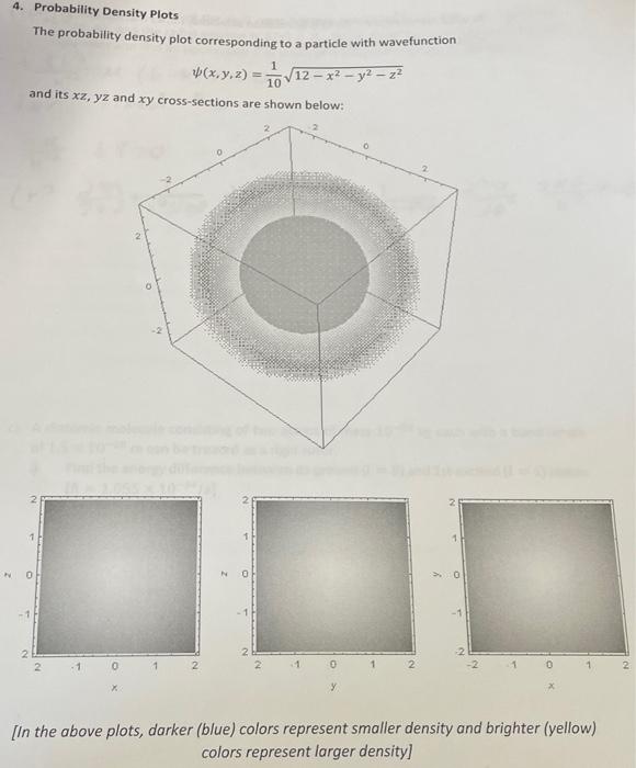 Solved 4. Probability Density Plots The probability density | Chegg.com