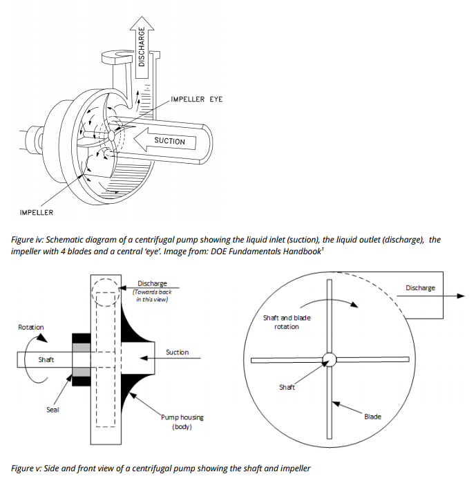 Solved The pump on the pilot plant is a centrifugal pump. | Chegg.com