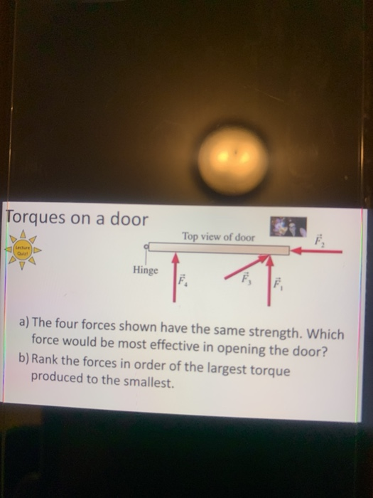Solved Torques on a door Top view of door Hinge a) The four | Chegg.com