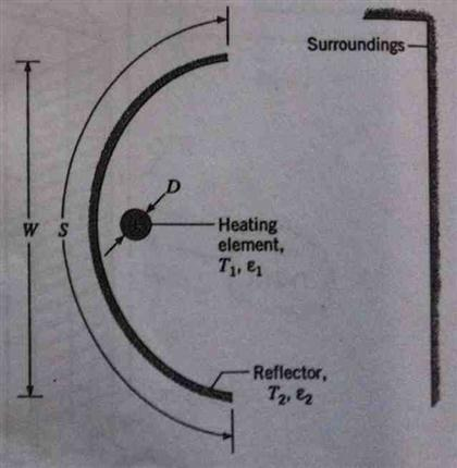 Solved A radiant space heater consists of a long. diffuse, | Chegg.com