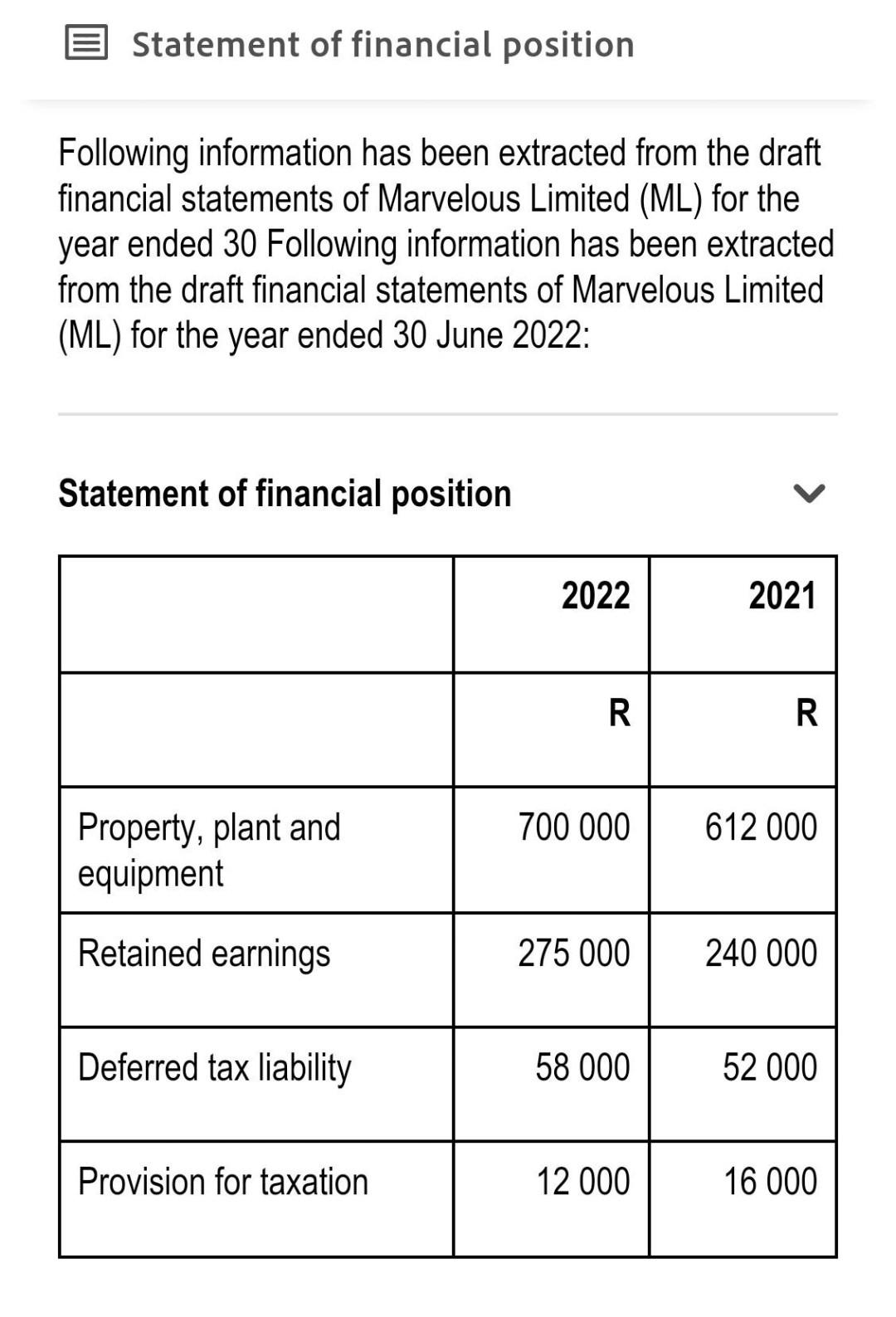 Solved Statement of financial position Following information | Chegg.com