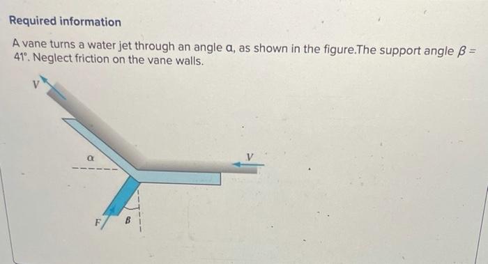 Solved 1) what is the angle a for the support force to be in | Chegg.com