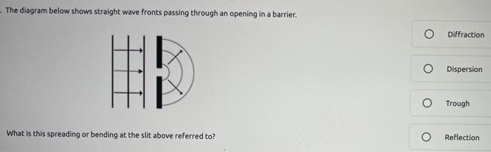 Solved The diagram below shows straight wave fronts passing | Chegg.com