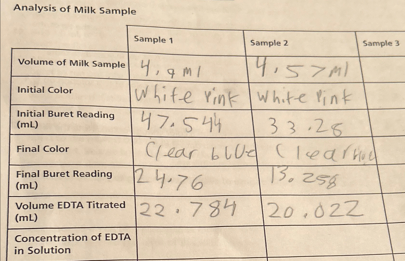 Solved Find the concentration of the EDTA in the solution | Chegg.com