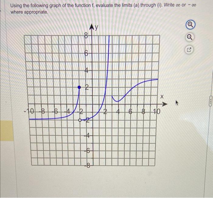 Solved Using the following graph of the function f, evaluate | Chegg.com