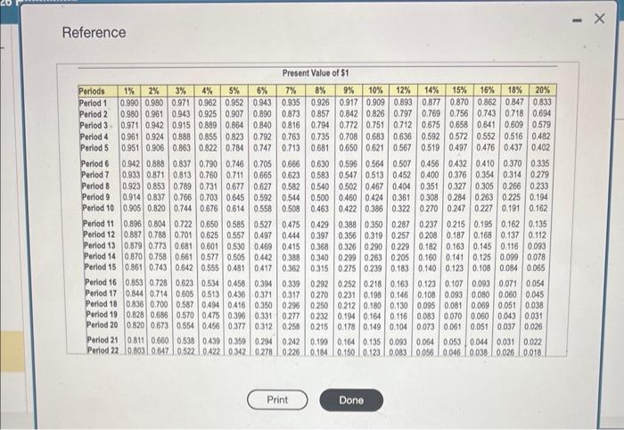 Solved Consider the following projects being considered by | Chegg.com