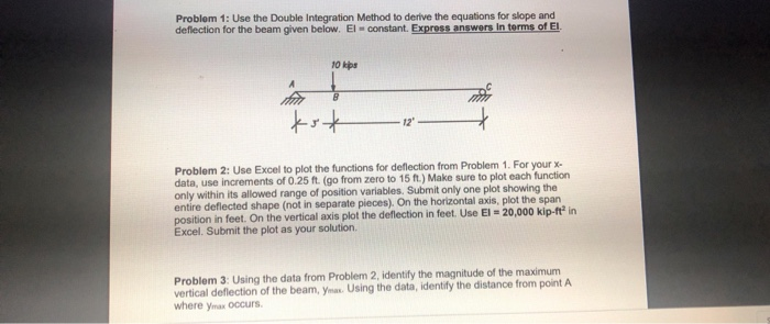 Solved Problem 1: Use the Double Integration Method to | Chegg.com