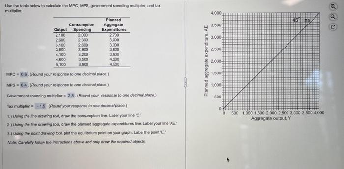 Use the table below to calculate the MPC, MPS, | Chegg.com