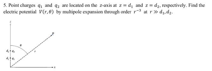 Solved 5. Point charges q1 and q2 are located on the z-axis | Chegg.com
