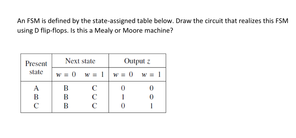 Solved An FSM is defined by the state-assigned table below. | Chegg.com