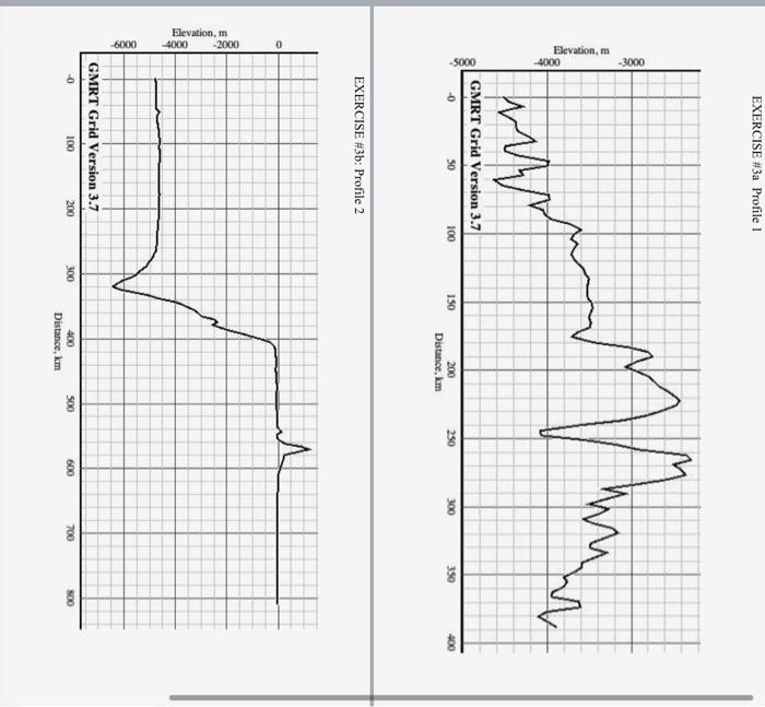 Solved Exercise \#3. Topography and plate tectonic | Chegg.com