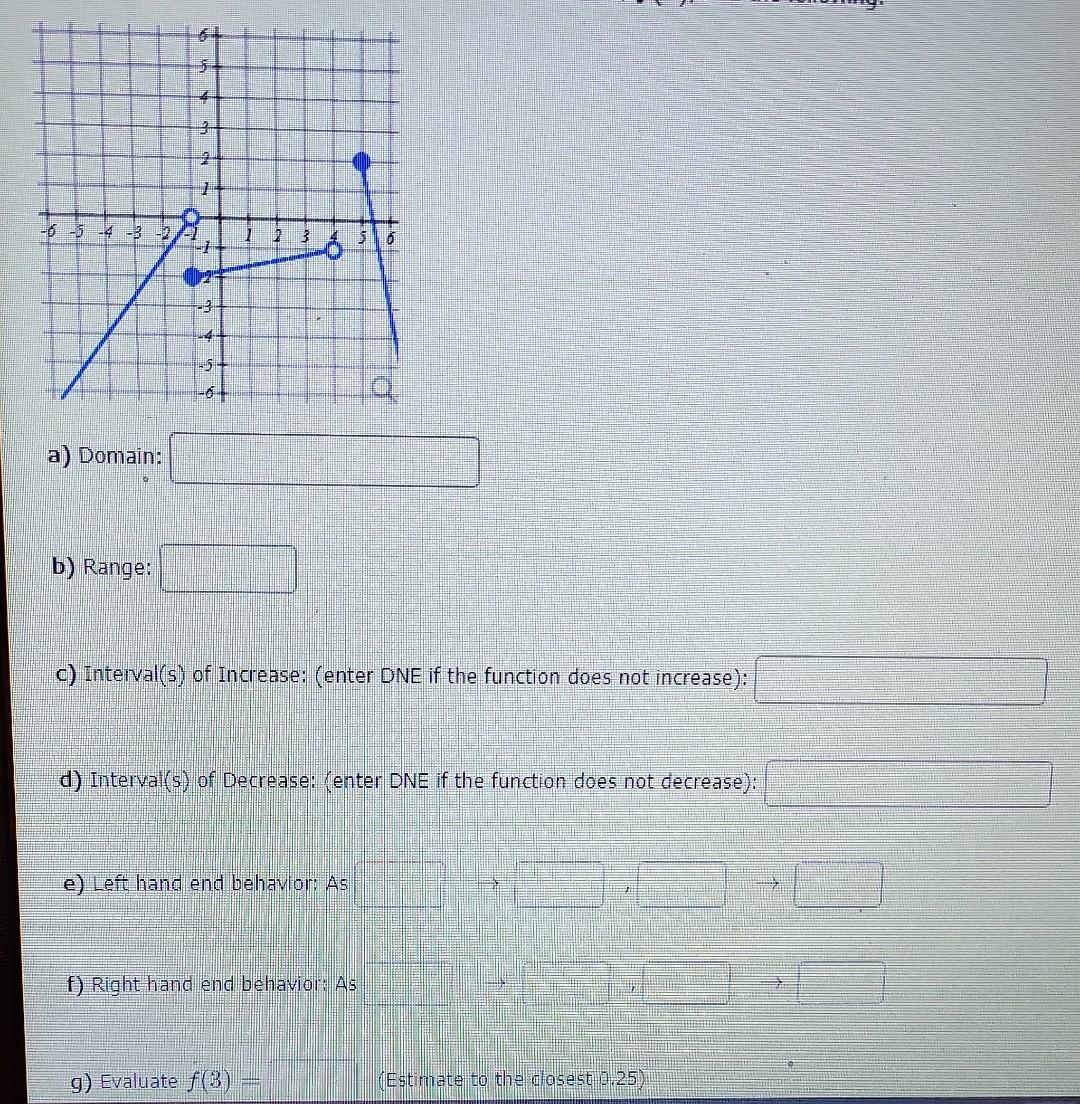 Solved a) Domain: b) Range: c) Interval(s) of Increase: | Chegg.com
