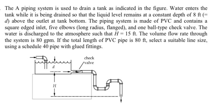 Solved The A piping system is used to drain a tank as | Chegg.com