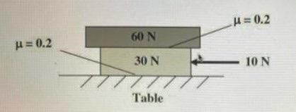 Solved Two blocks are stacked on a table. The friction | Chegg.com