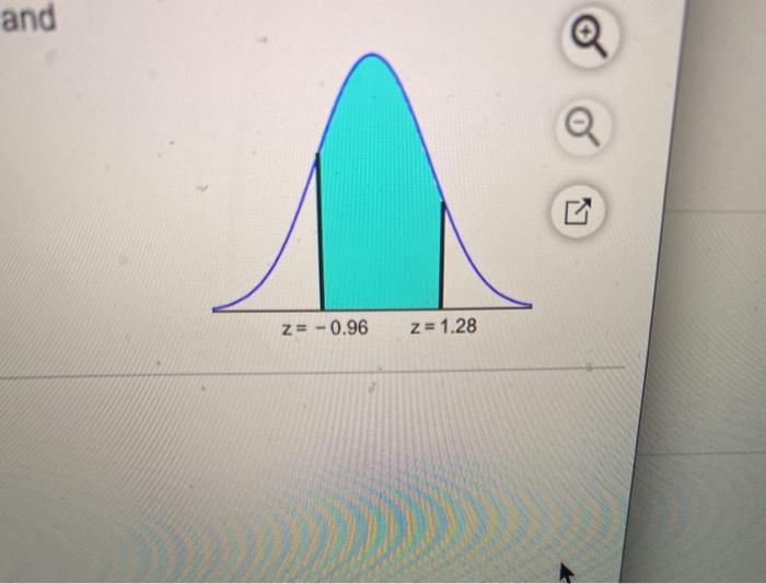 Solved Find the area of the shaded region. The graph depicts | Chegg.com