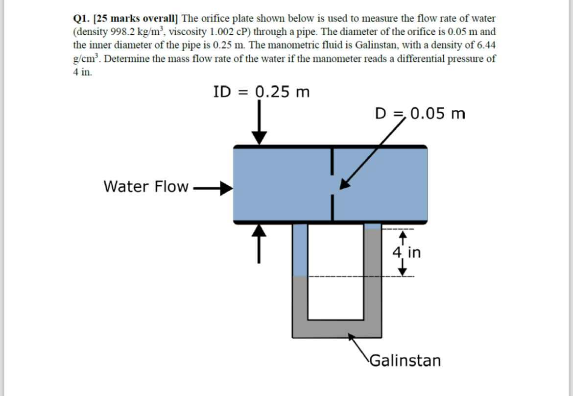 Solved Q1. [25 ﻿marks overall] ﻿The orifice plate shown | Chegg.com