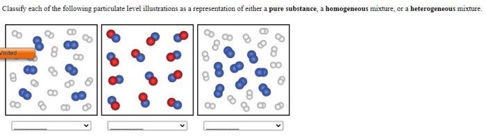 Solved Classify each of the following particulate level | Chegg.com