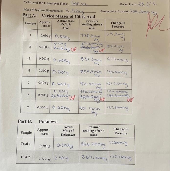 Solved Using part B data sheet, could you please help me | Chegg.com