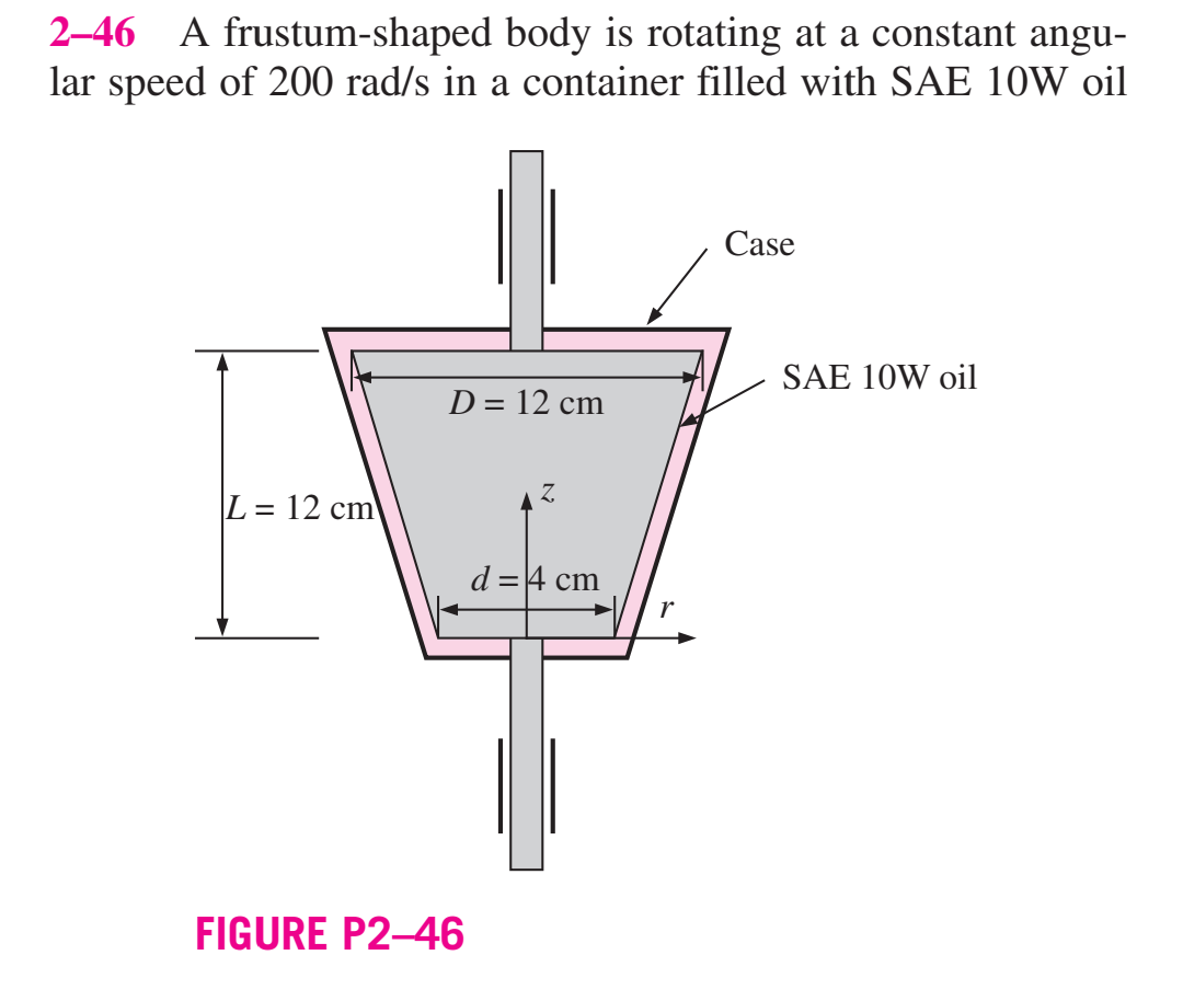 Solved A frustum-shaped body is rotating at a constant | Chegg.com