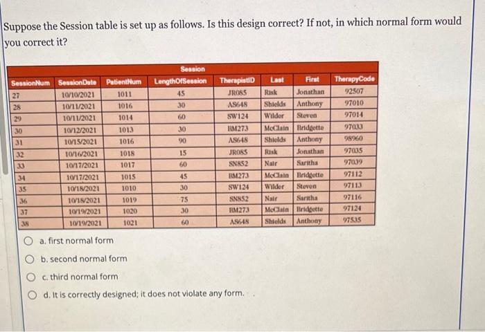 Solved Suppose the Session table is set up as follows. Is | Chegg.com