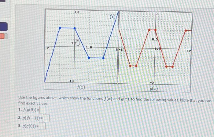 Solved PLEUE 2.g(f(−1))= 3.9(9(0)) = EN LLL 1 m LI LLLLLLL | Chegg.com