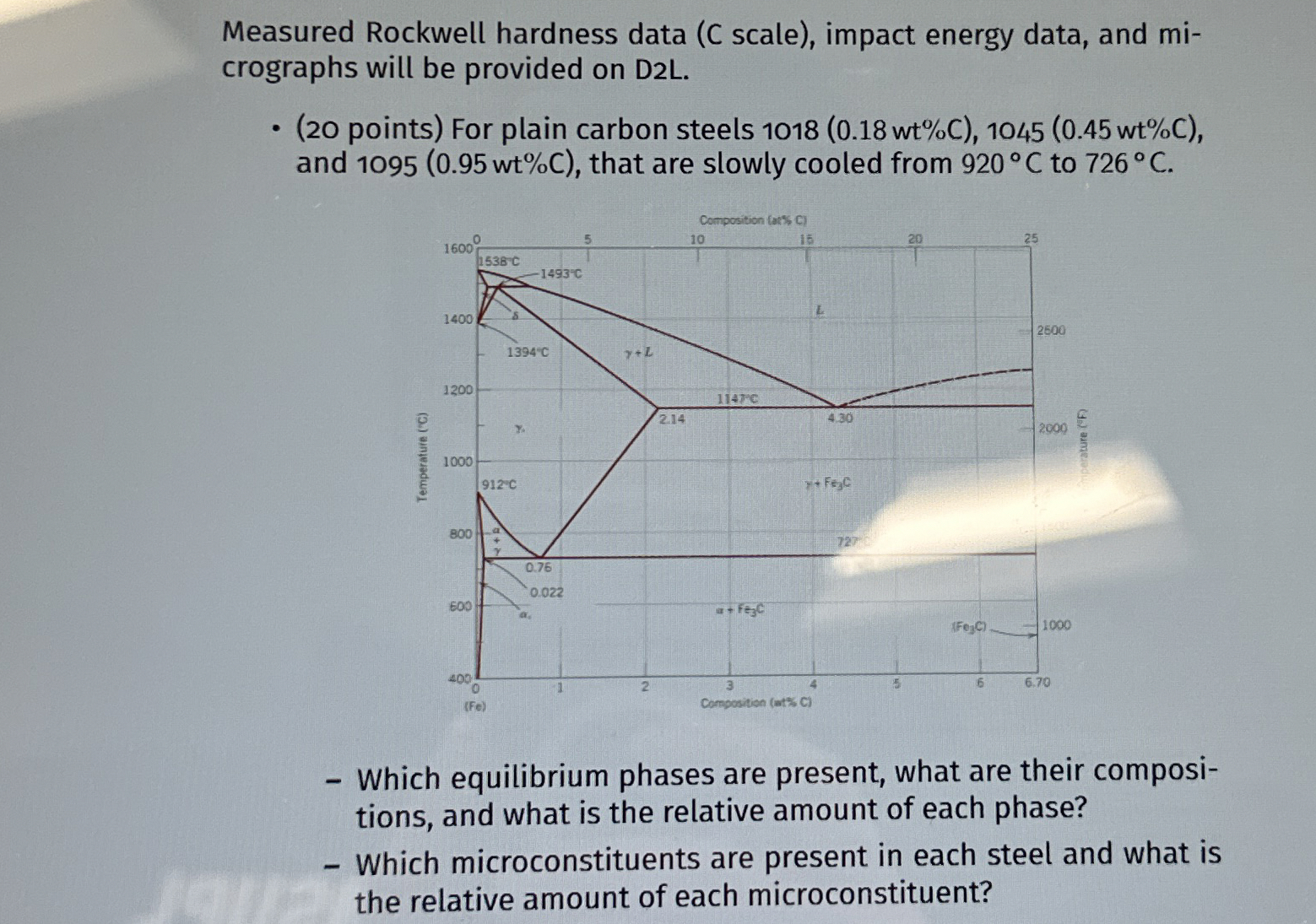 Solved Measured Rockwell hardness data (C scale), ﻿impact | Chegg.com