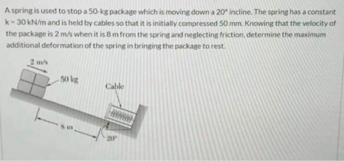 Solved A spring is used to stop a 50-kg package which is | Chegg.com