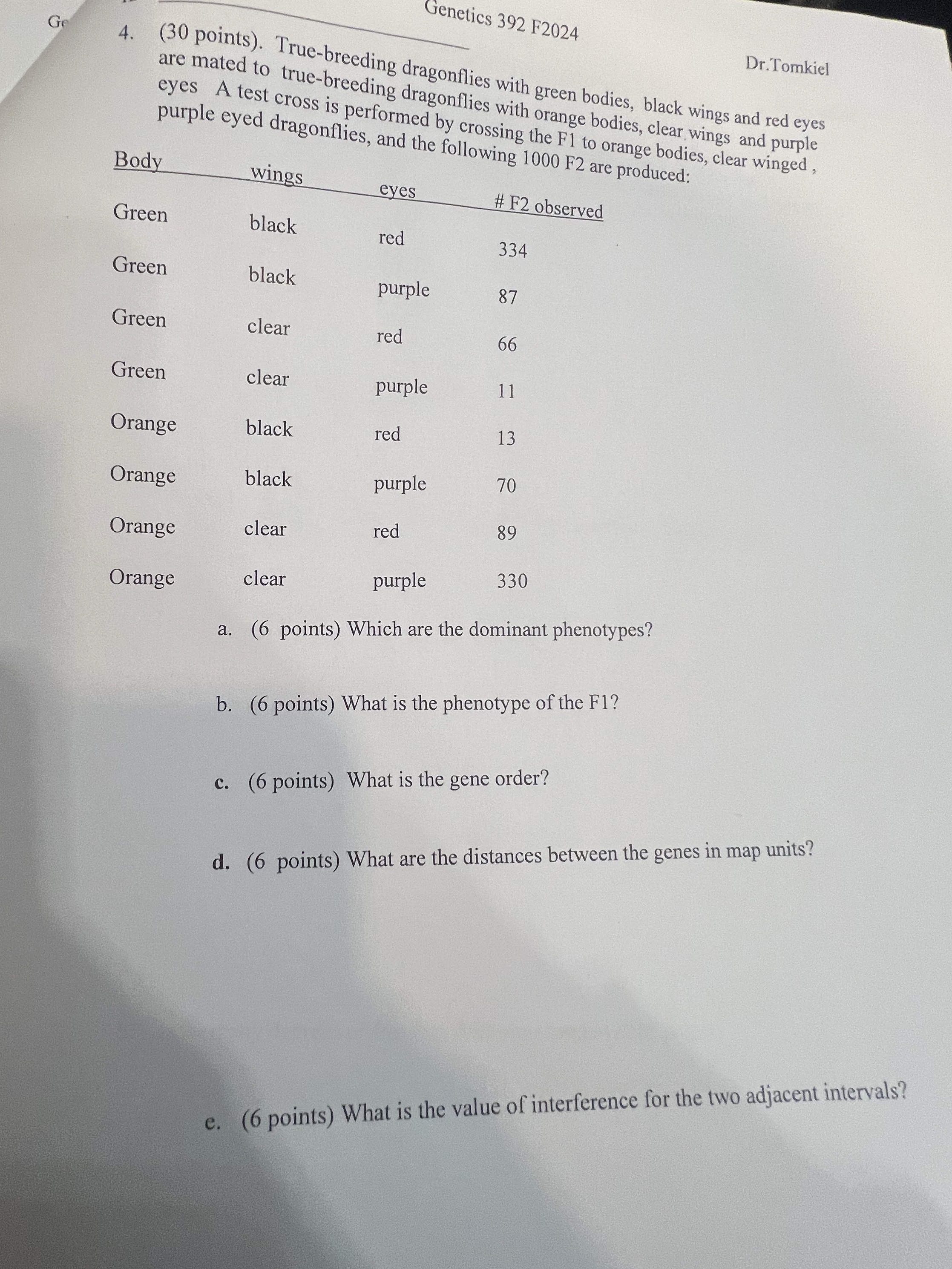 Solved (30 ﻿points). ﻿True-breeding dragonflies with green | Chegg.com