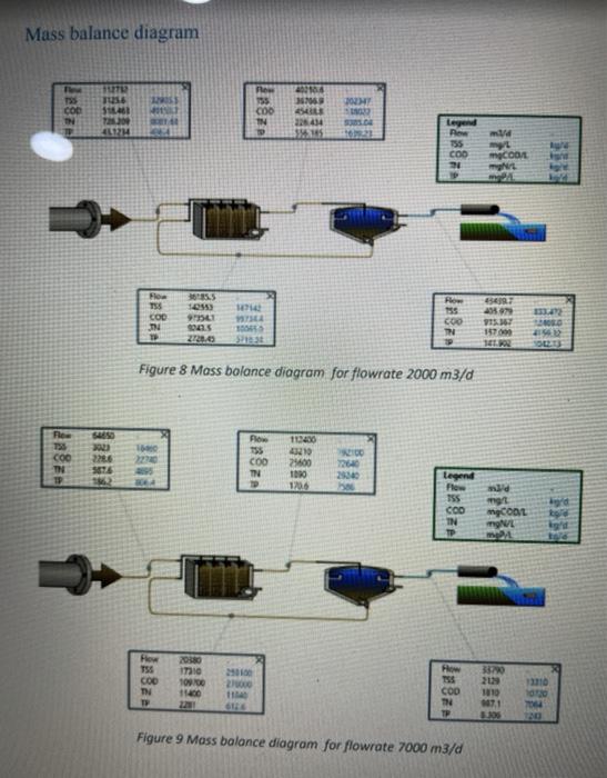 Solved Mass balance diagram SET SI 900 COD 2014 39 454 | Chegg.com