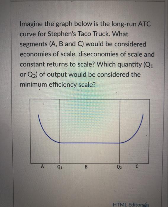 Solved Imagine the graph below is the long-run ATC curve for | Chegg.com
