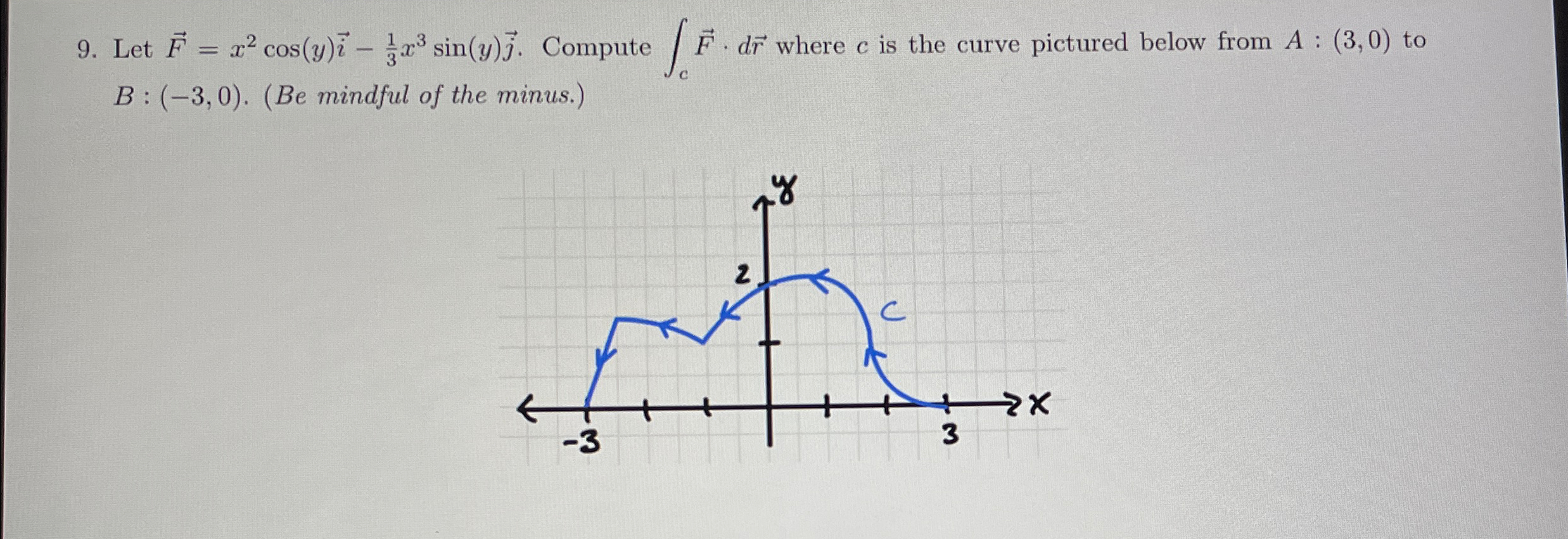Solved Let vec(F)=x2cos(y)vec(i)-13x3sin(y)vec(j). ﻿Compute | Chegg.com