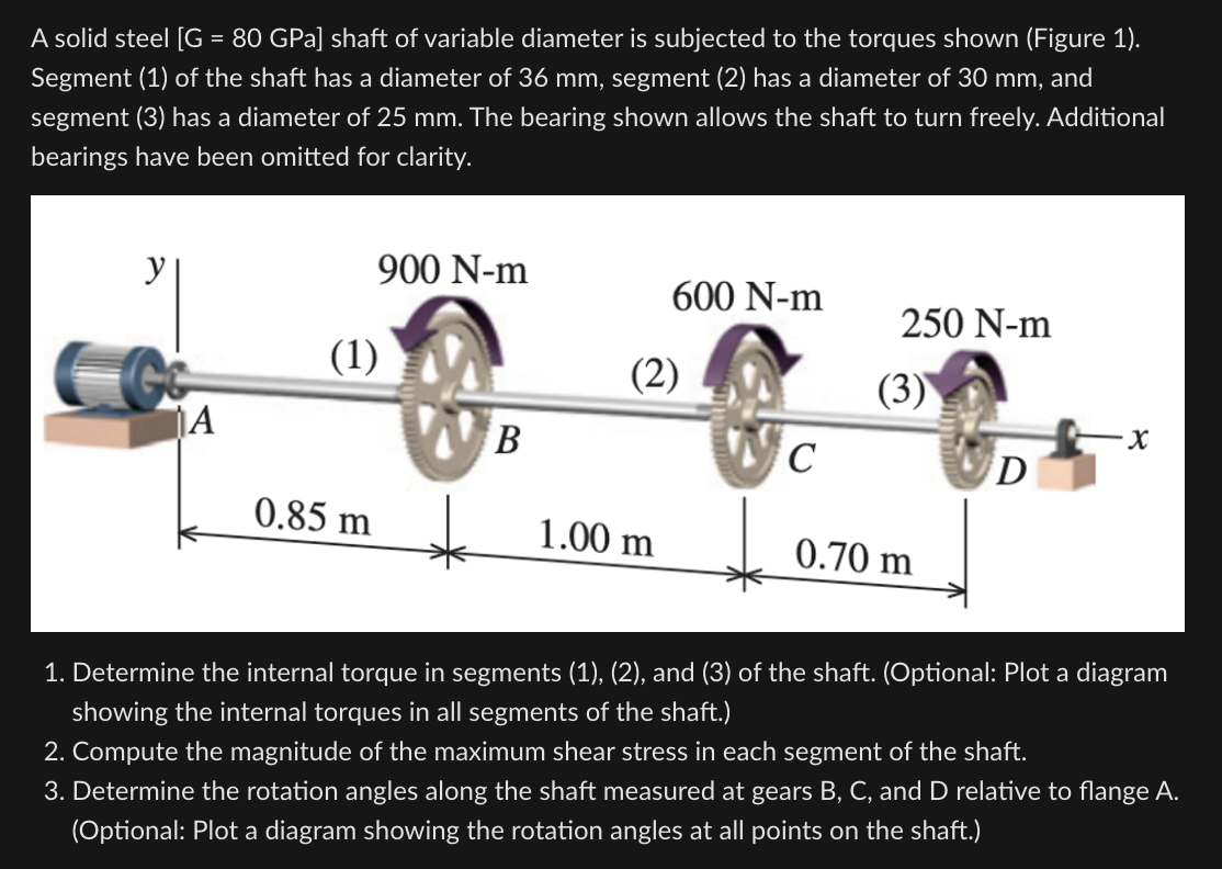 Solved Determine the internal torque in ﻿segments (1), (2), | Chegg.com