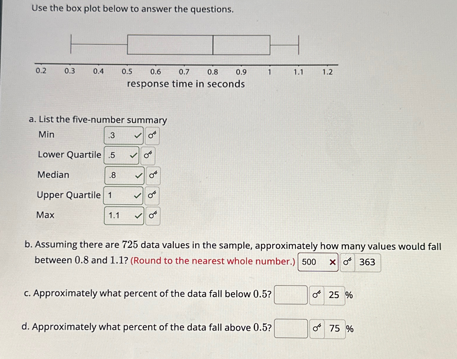 Solved Use the box plot below to answer the | Chegg.com