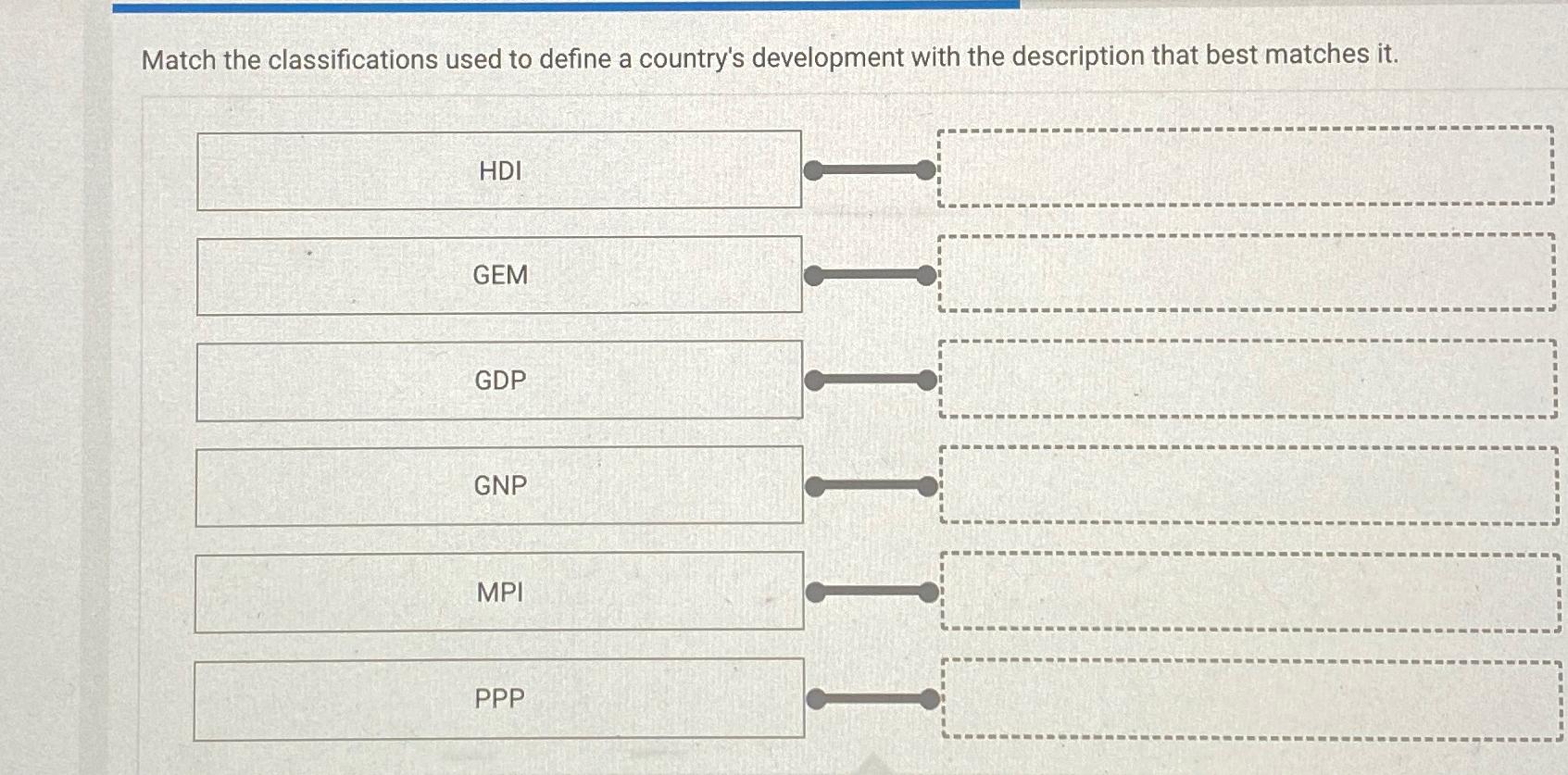 Solved Match the classifications used to define a country's | Chegg.com