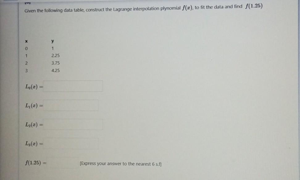 Solved Given the following data table, construct the | Chegg.com