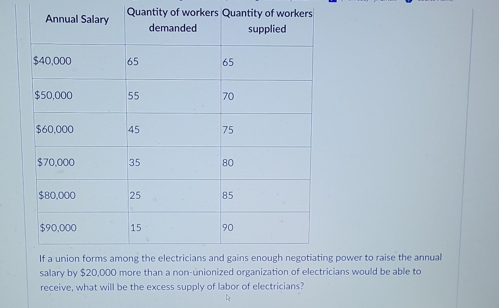 [Solved]: The table below shows the quantity demand